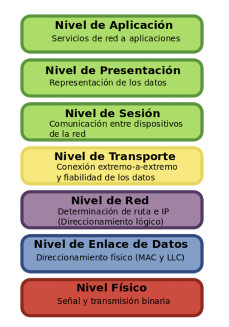 LACNIC CSIRT - Protocolos de seguridad asociados a la capa de nivel de enlace